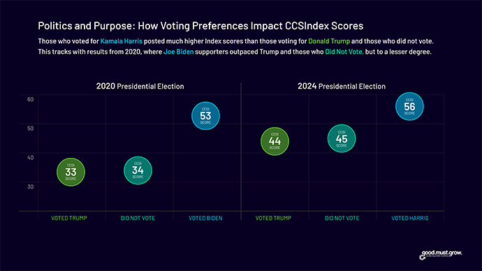 Conscious Consumer Spending Index | Good. Must. Grow.